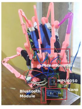 SMART GLOVE FOR SIGN LANGUAGE VOCALIZATION - BG